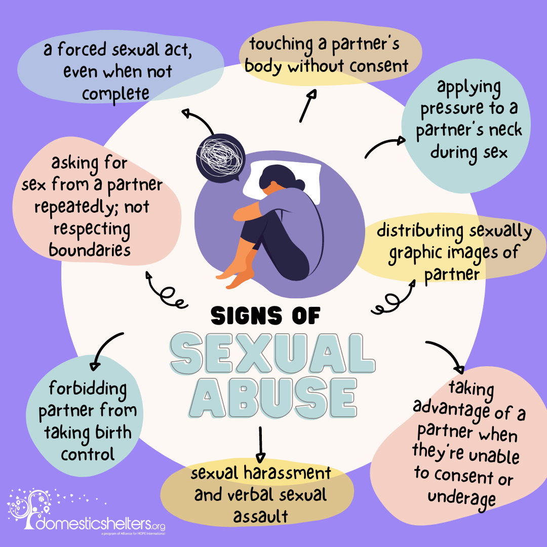 Signs of an Abusive Relationship